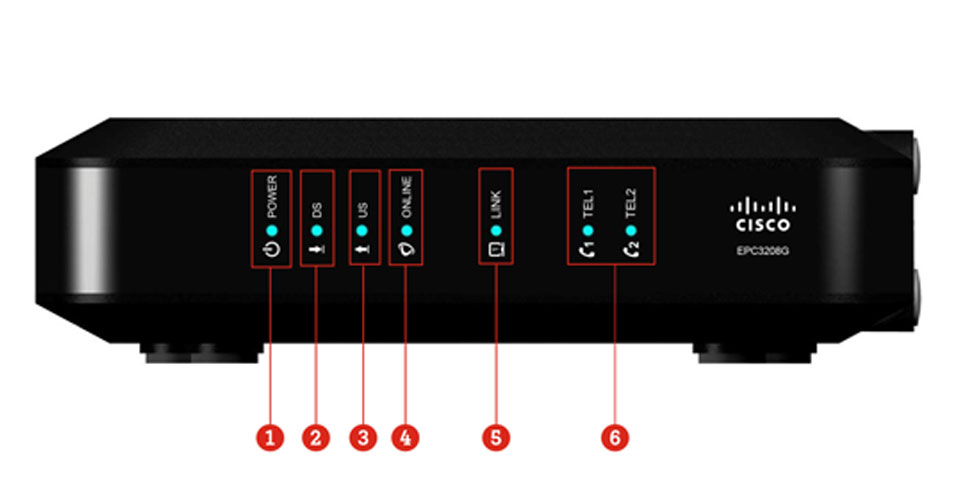 Информация за услугата | Technicolor 7200 | Кабелен инернет | Домашен ...