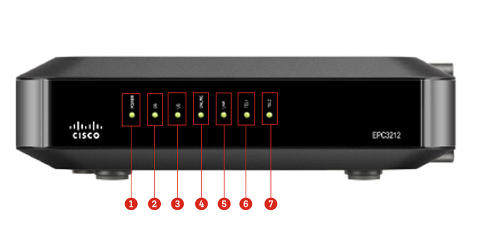 Информация за услугата | Technicolor 7200 | Кабелен инернет | Домашен ...