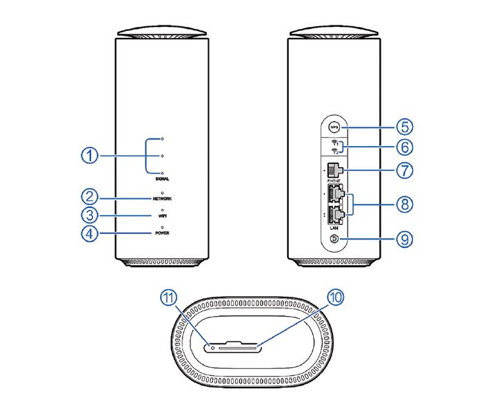 Свързване и активиране | ZTE MC801A | Настройки на Net Box устройство ...