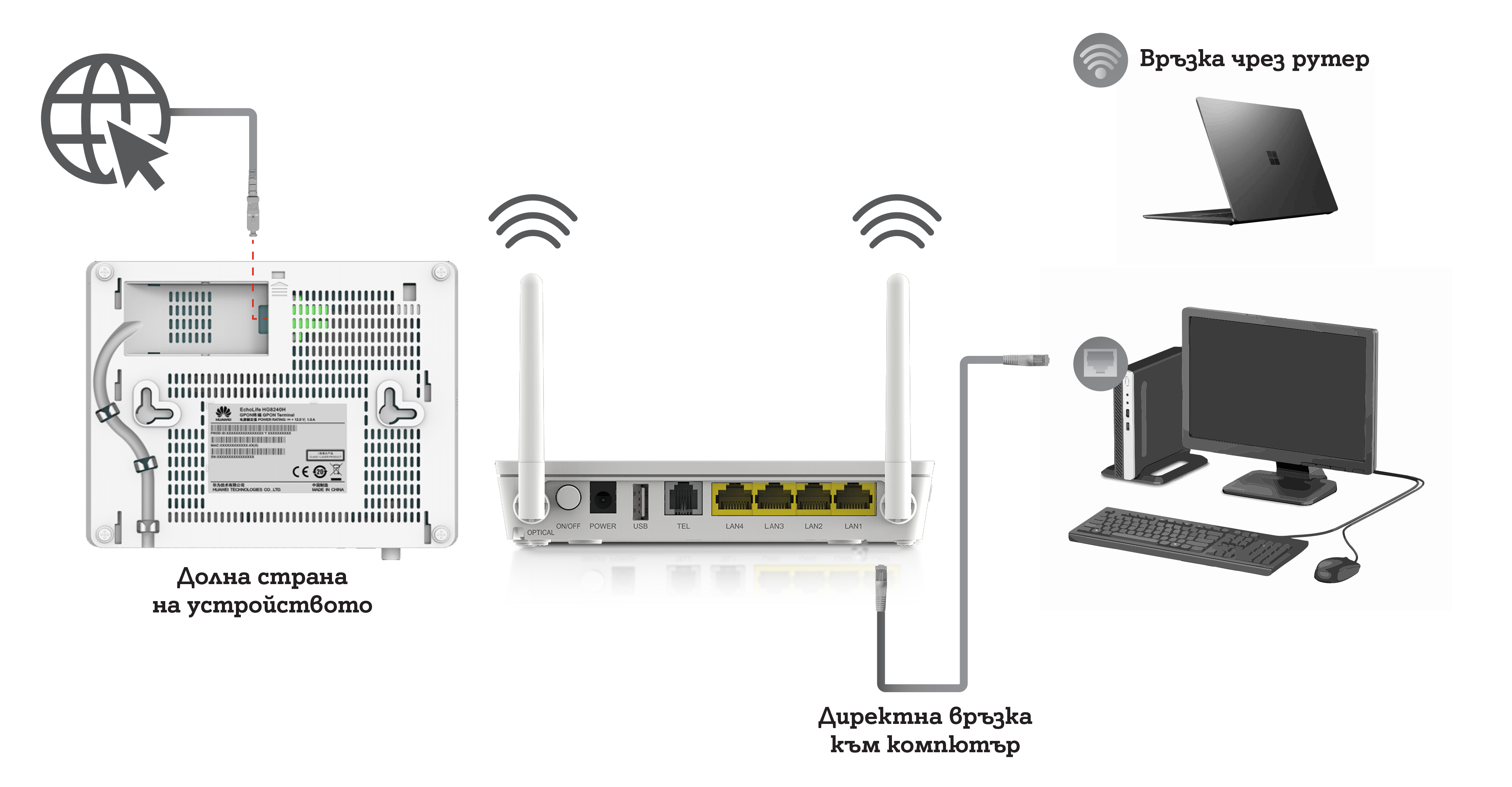 Информация за услугата | Huawei EchoLife HG8145v5 | Кабелен инернет ...