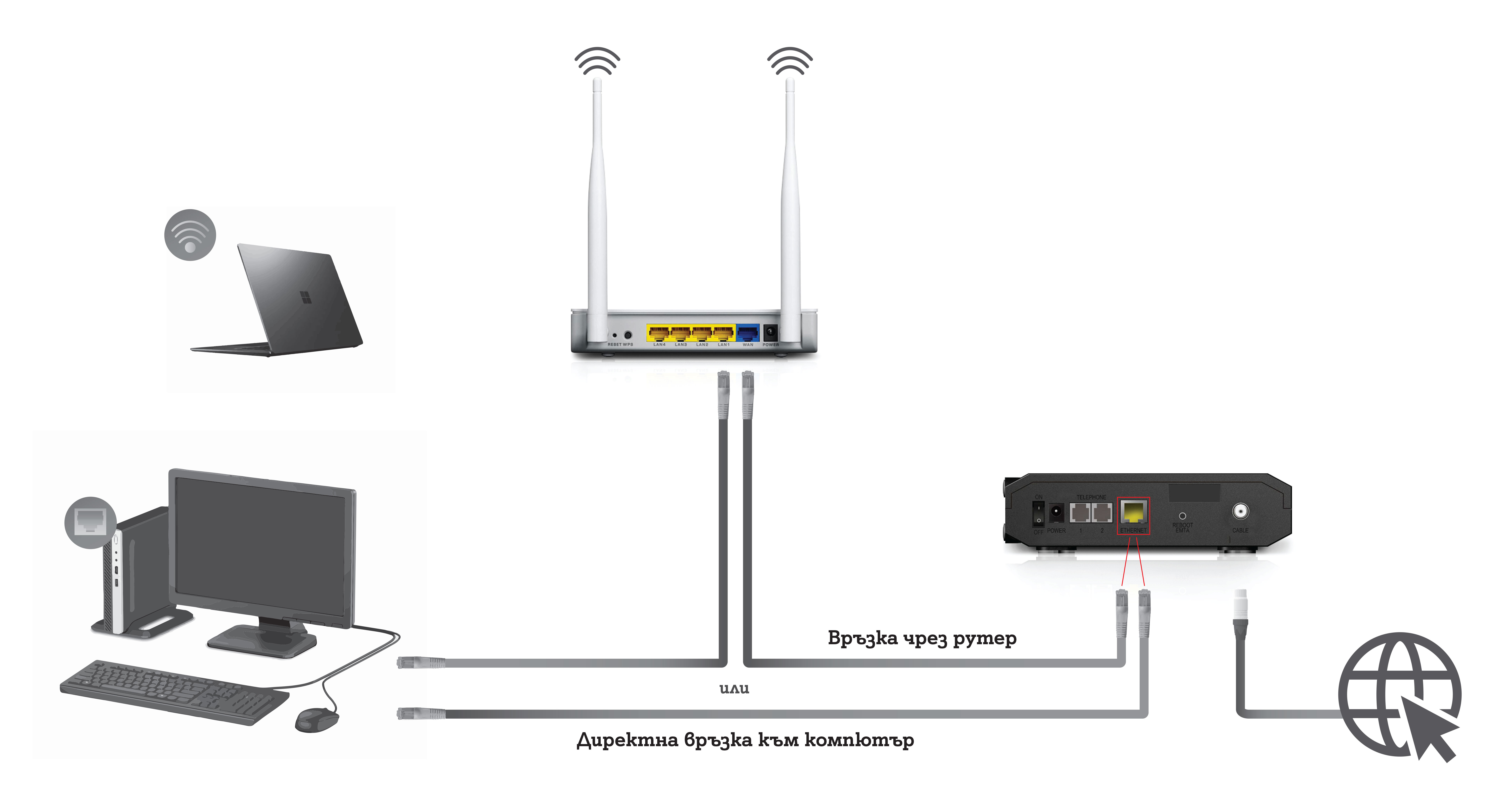 Информация за услугата | Technicolor 7200 | Кабелен инернет | Домашен ...