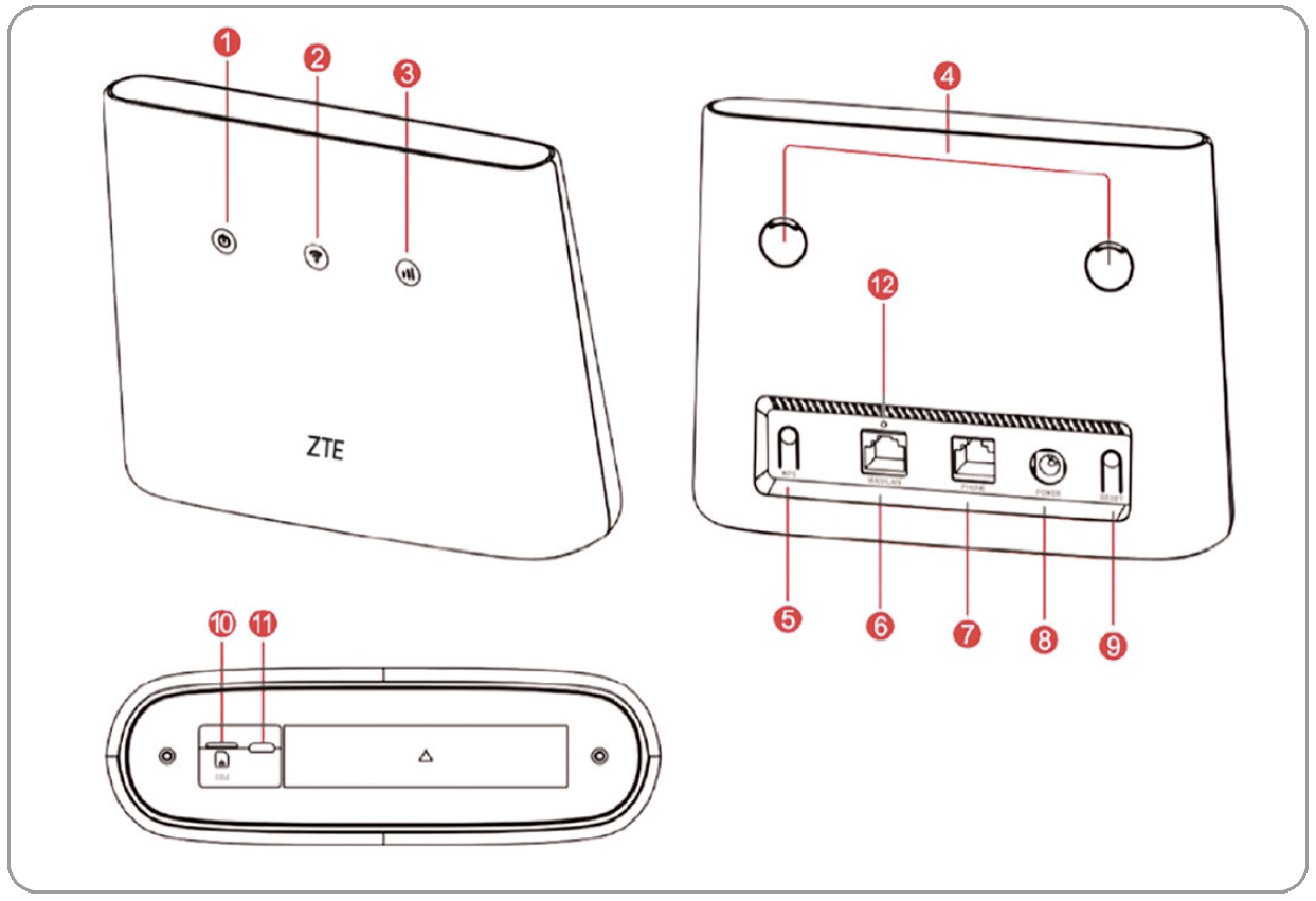 Свързване и активиране | ZTE MF293N | Настройки на Net Box устройство ...