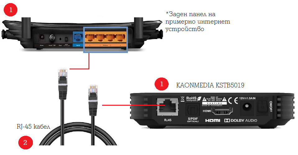 Свързване на оборудването към интернет и телевизора - KSTB 5019 ...