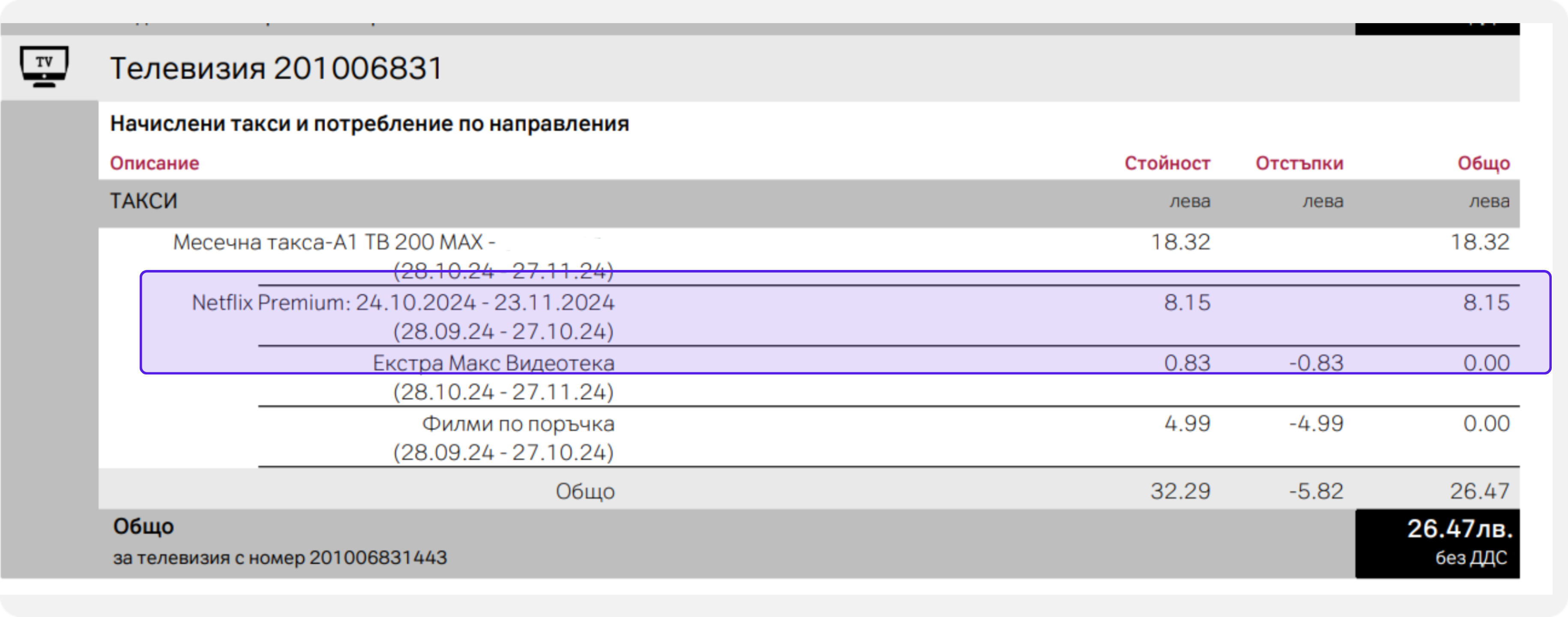 Допълнителни услуги (повторно включвaне, след просрочие и др ...